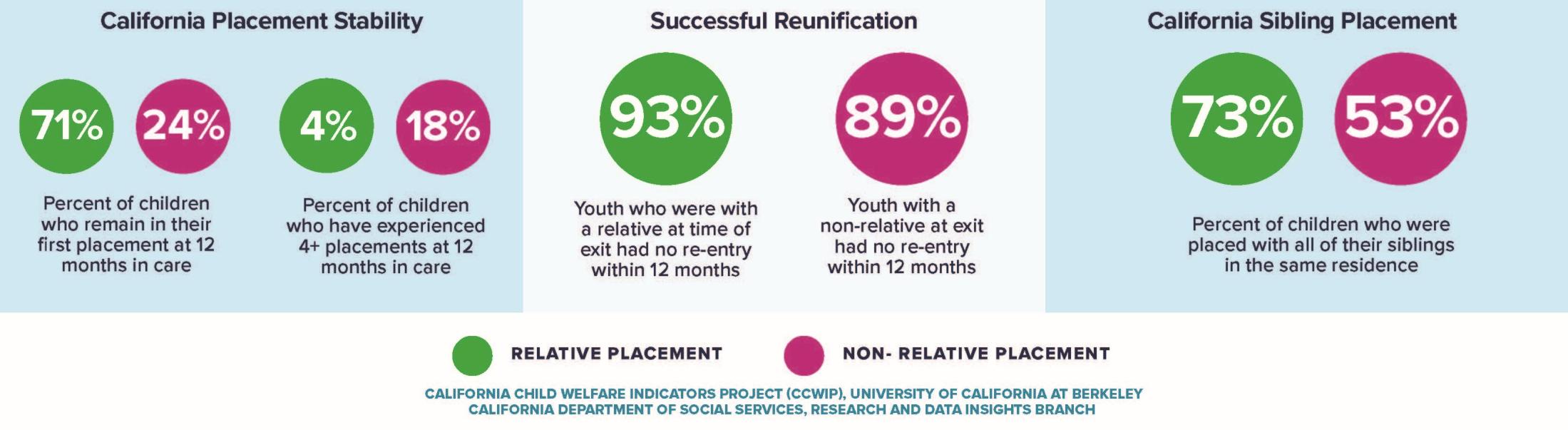 Kin-first Systems Spotlight: The Kinship-Centric Child Welfare Model Puts Family First ...